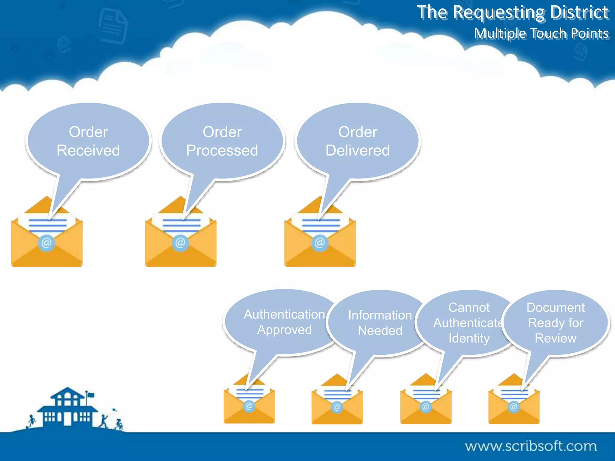 Scribbles k 12 transfer | PPTX