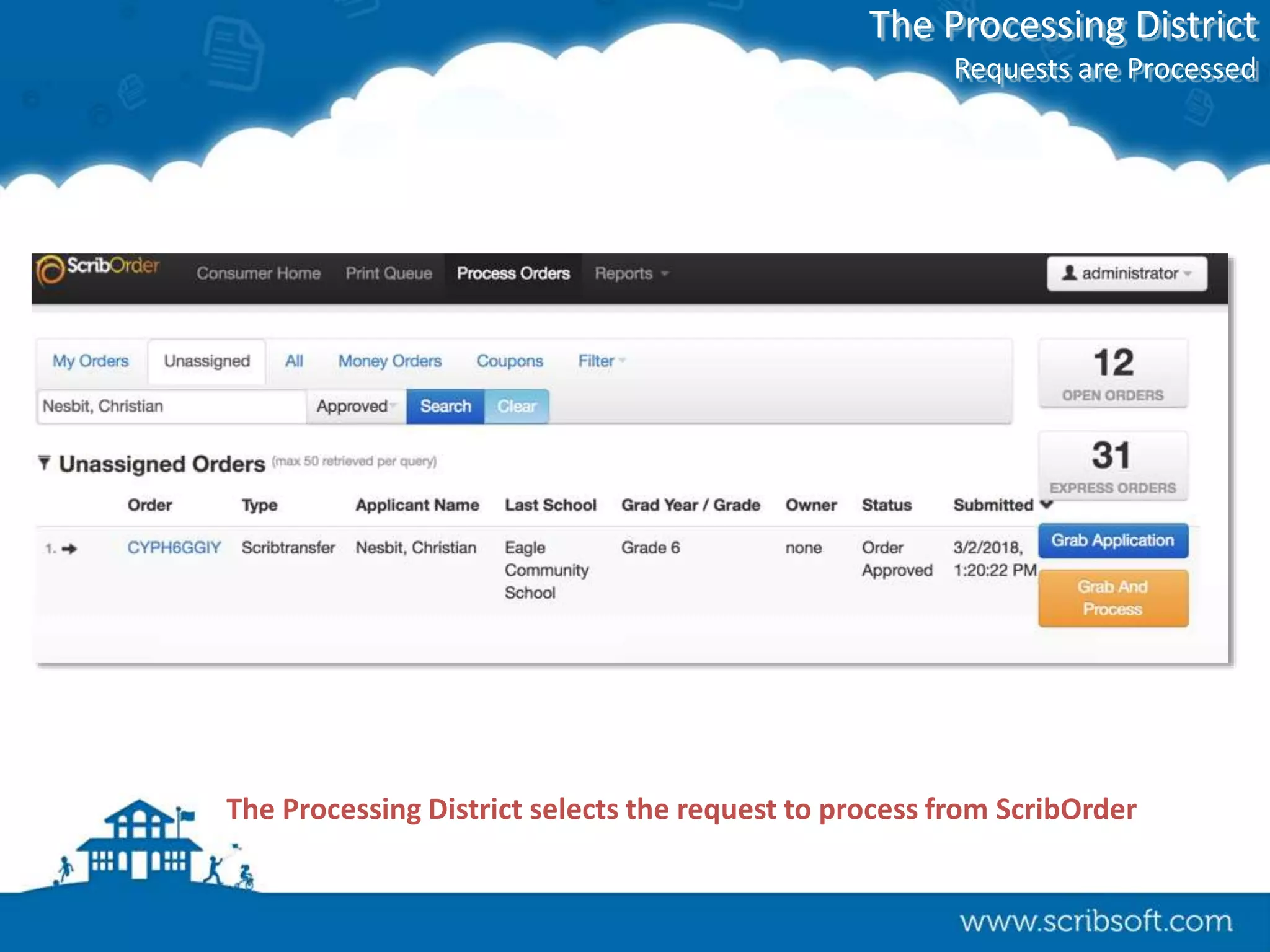 Scribbles k 12 transfer | PPTX