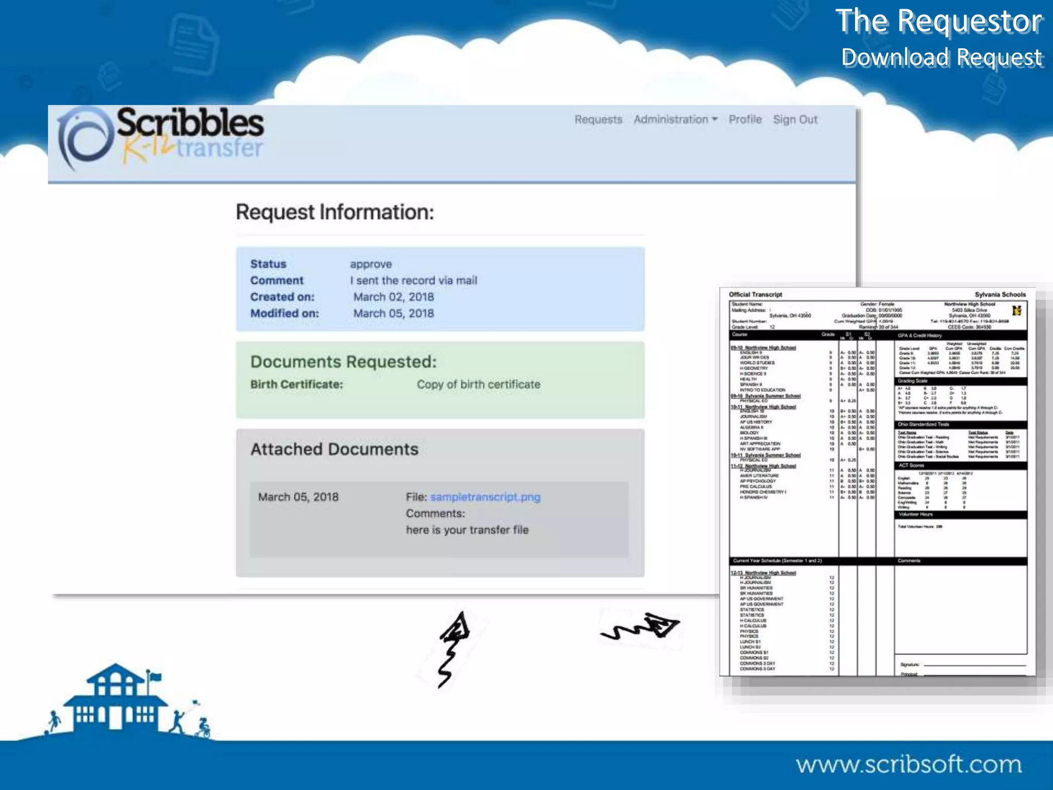 Scribbles k 12 transfer | PPTX