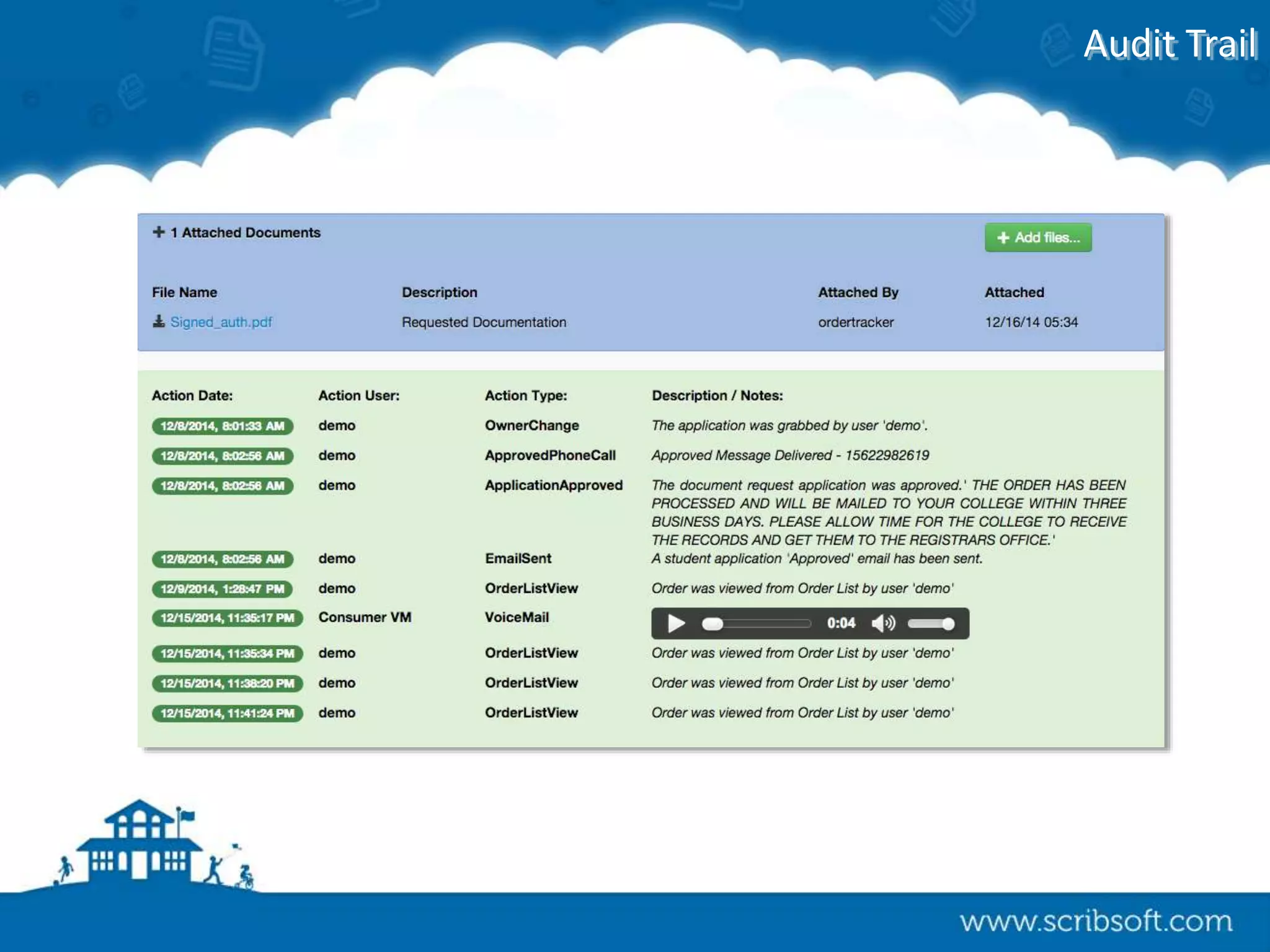 Scribbles k 12 transfer | PPTX