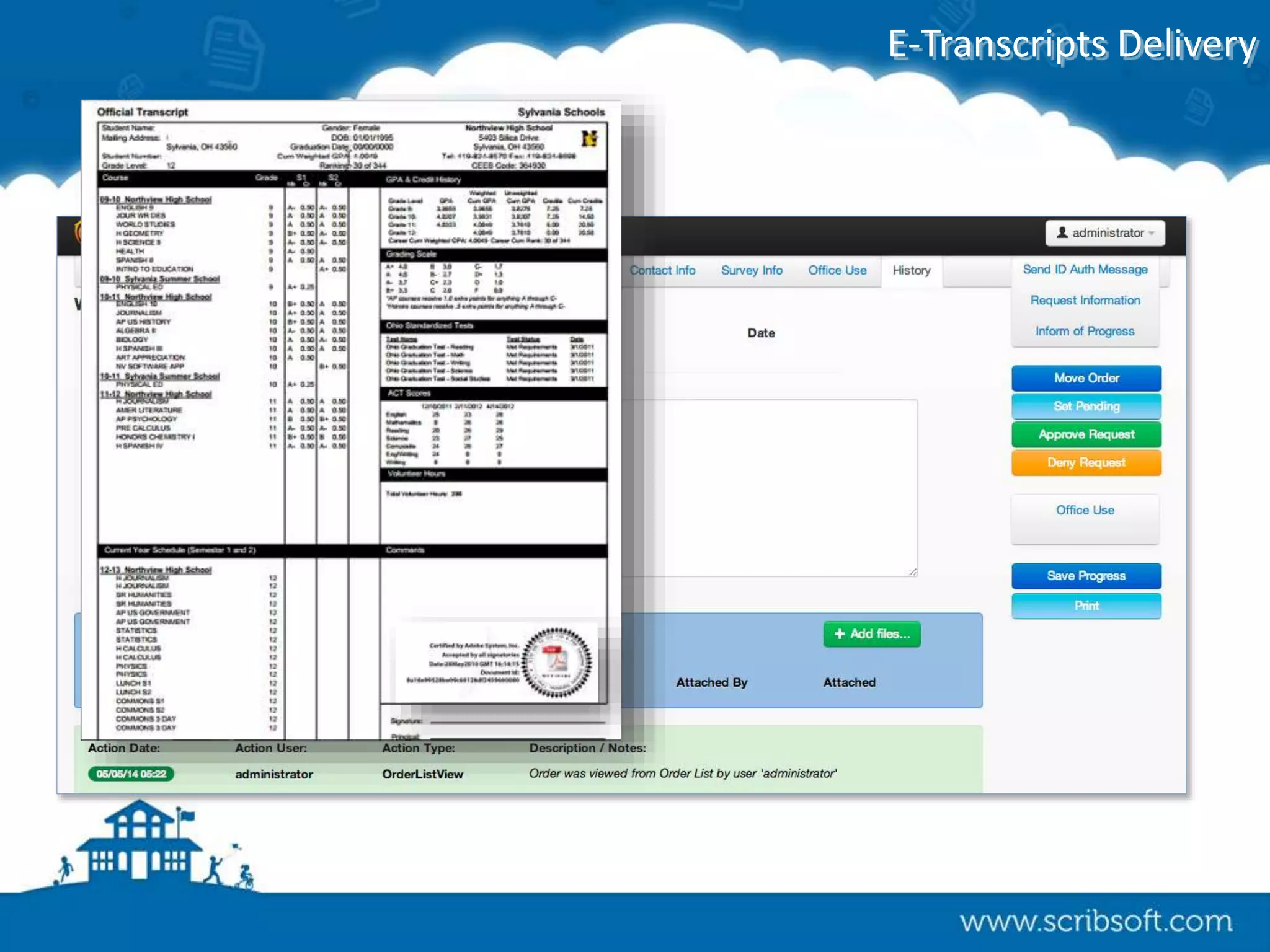 Scribbles k 12 transfer | PPTX