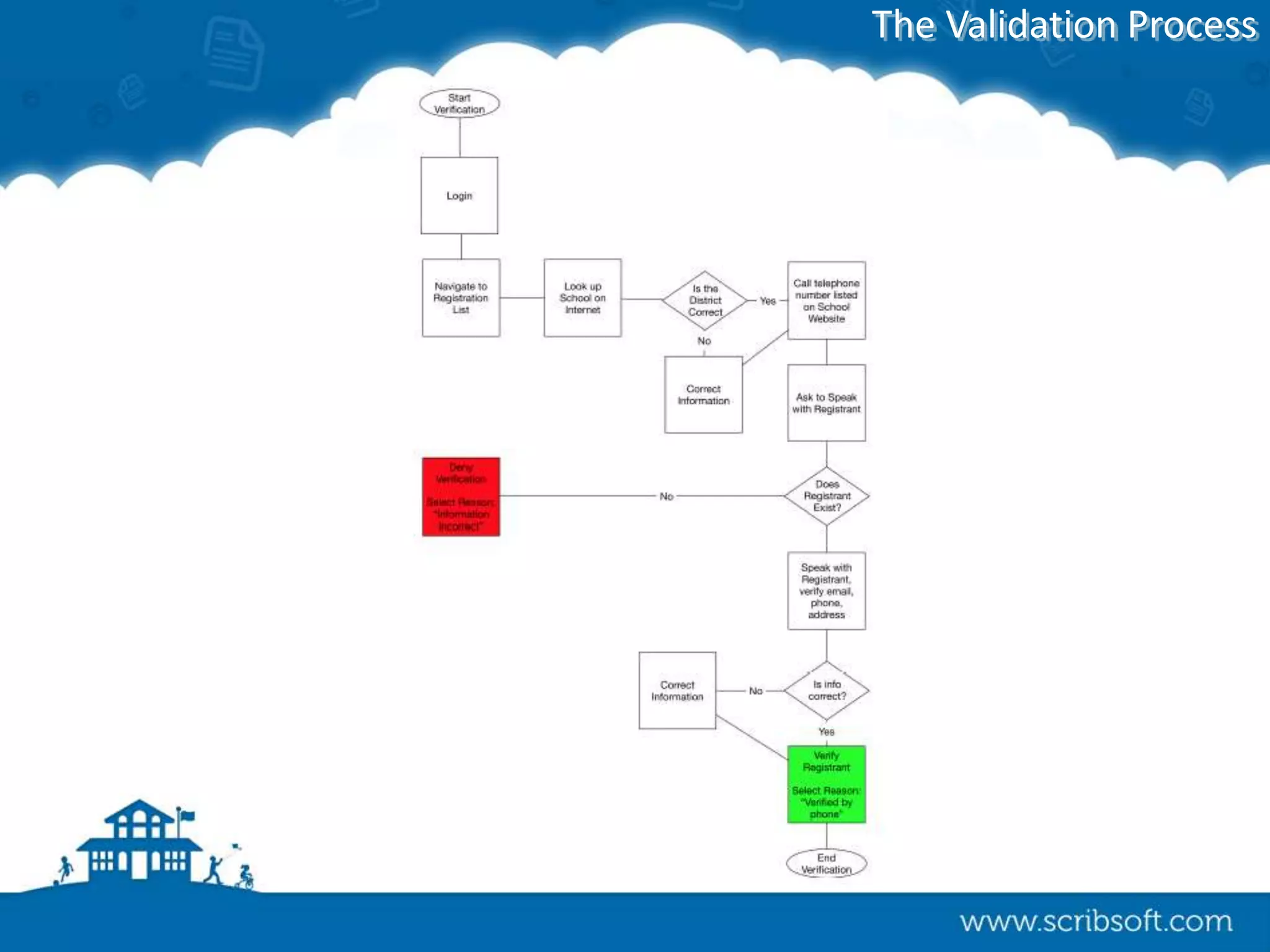 Scribbles k 12 transfer | PPTX