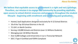 Scribbles Software K-12 Transfer | PPT