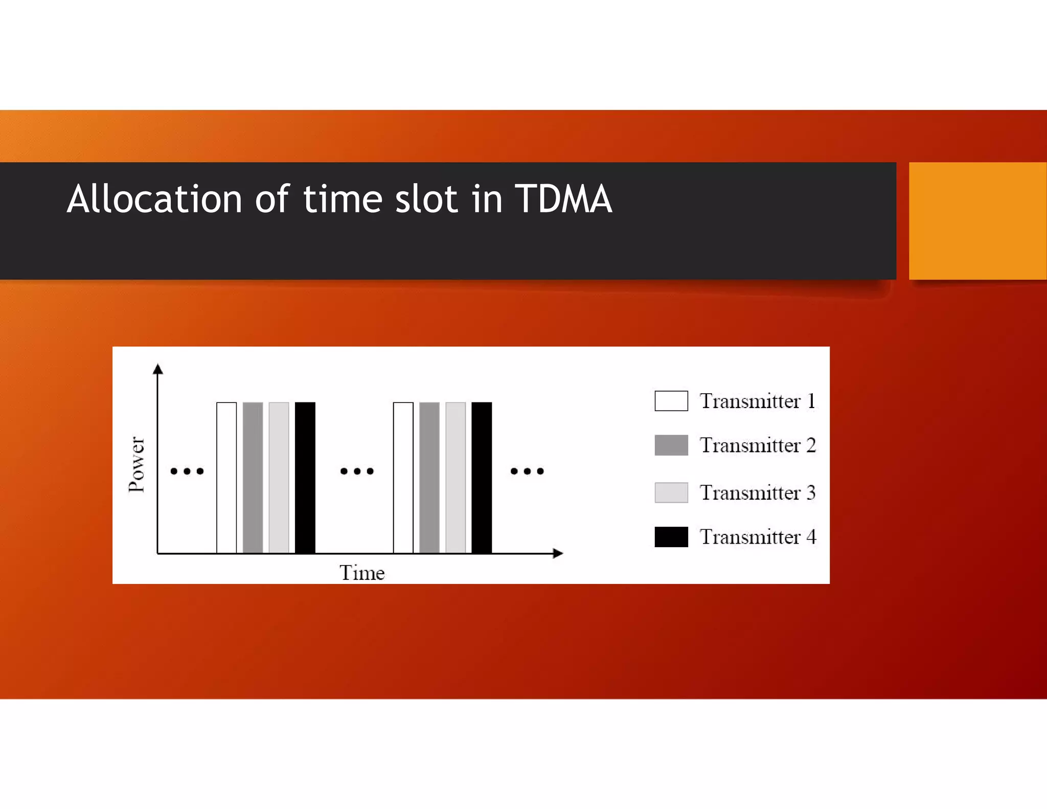 Multiple Access Fdma Cdma Tdma Sdma Dsss Fhss Aloha Packet Radio Pdf