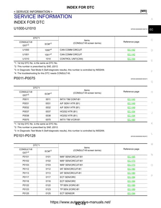 Engine Control System Diagnosis Guide | PDF