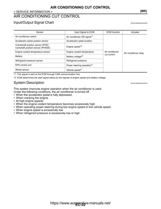 Engine Control System Diagnosis Guide | PDF