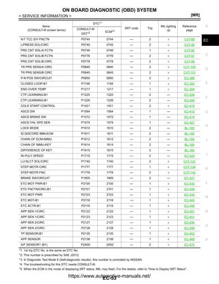Engine Control System Diagnosis Guide | PDF