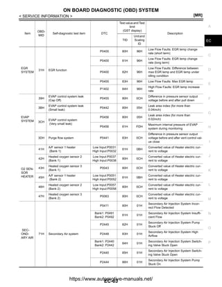 Engine Control System Diagnosis Guide | PDF