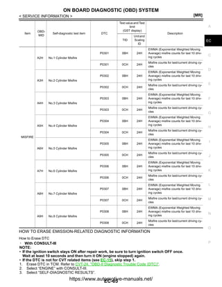 Engine Control System Diagnosis Guide | PDF