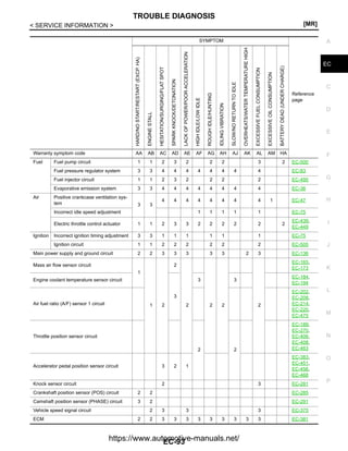 Engine Control System Diagnosis Guide | PDF
