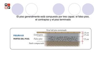 FALSO PISO Y CONTRAPISO | PDF