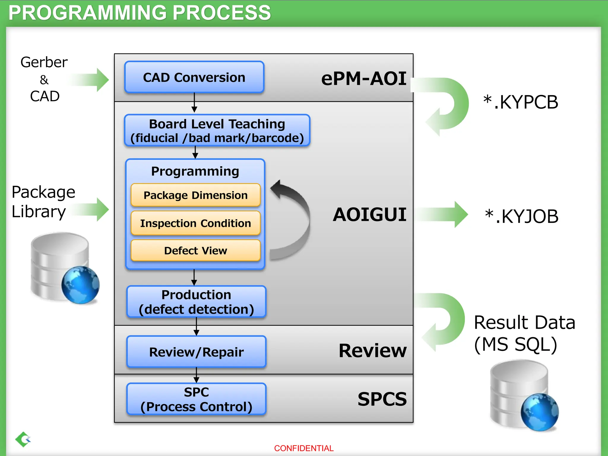 scribd.vdownloaders.com_training-aoi-progamming-201307-eng.pdf