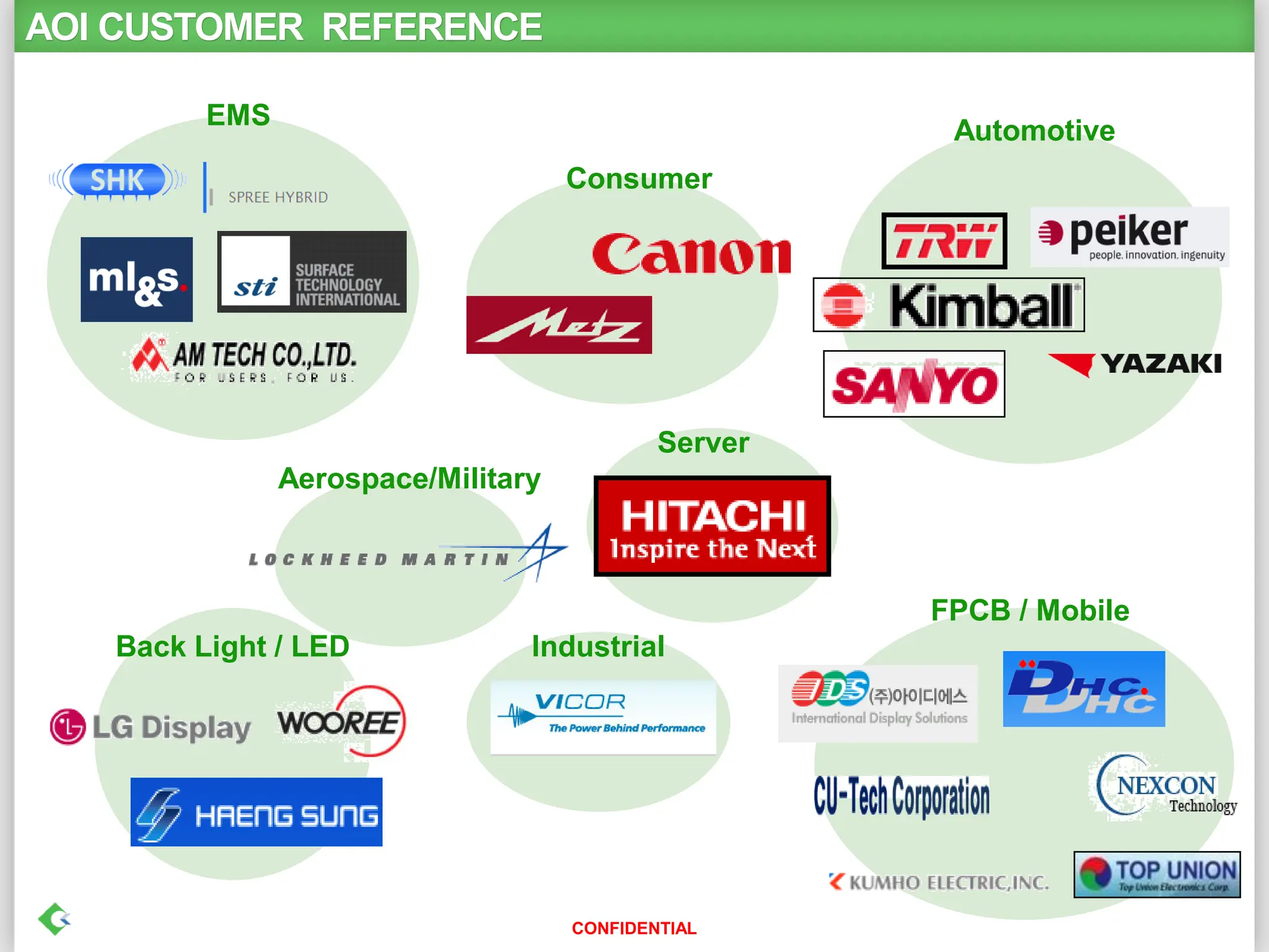 scribd.vdownloaders.com_training-aoi-progamming-201307-eng.pdf