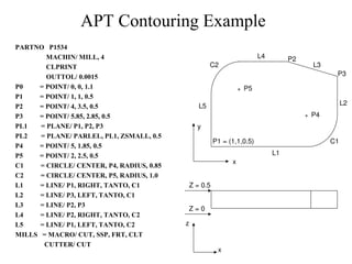 scribd.vdownloaders.com_pdf-apt-programming-eamples-compress.pdf