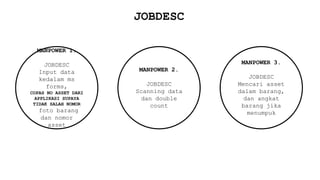 JOBDESC STOCK OPNAMEEEEEEEEEEEEEEEEEEEEE | PPT