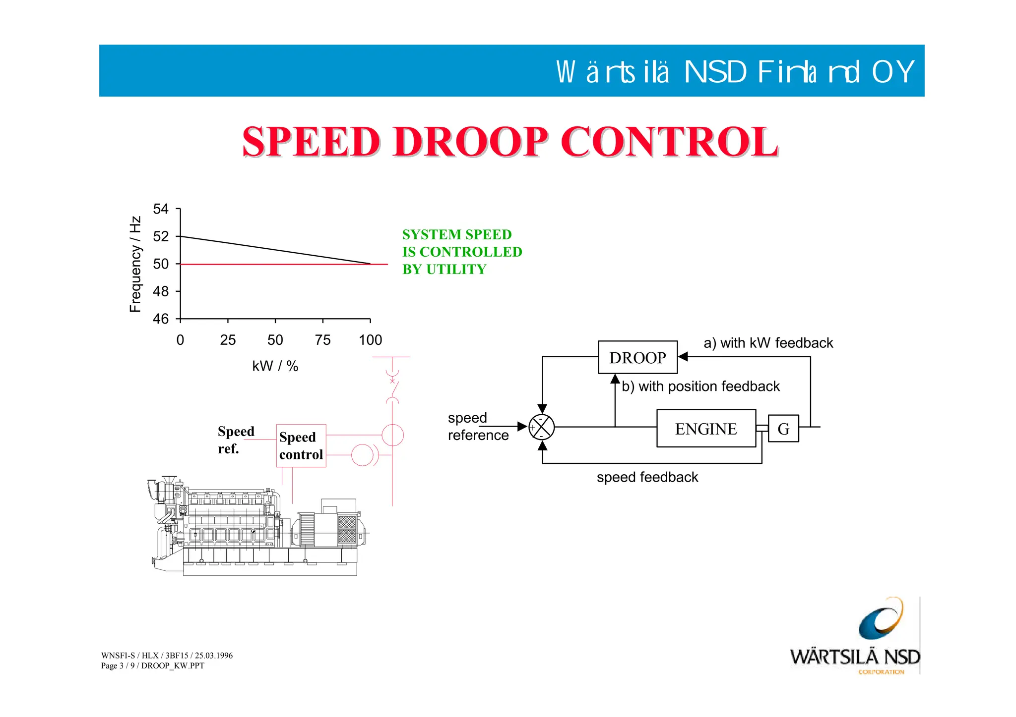 Explicacion del sistema DROOP de la regulación de frecuencia | PPT