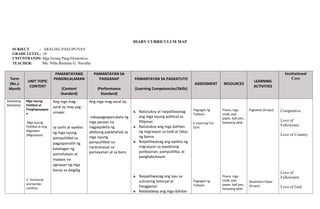 scribd.vdownloaders.com_curriculum-map-10-araling-panlipunan.pdf