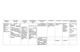 scribd.vdownloaders.com_grade-9-araling-panlipunan-curriculum-map.pdf
