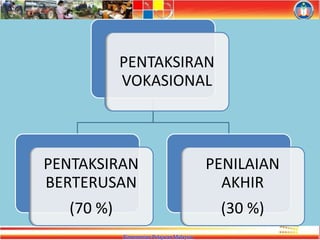 scribdfree.com_2-pelaksanaan-pentaksiran-berterusan-dan-pentaksiran ...