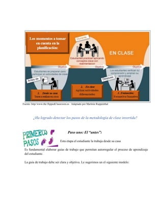 Scribdfull.com manual guia-clase-invertida-docentes-1-pdf | PDF