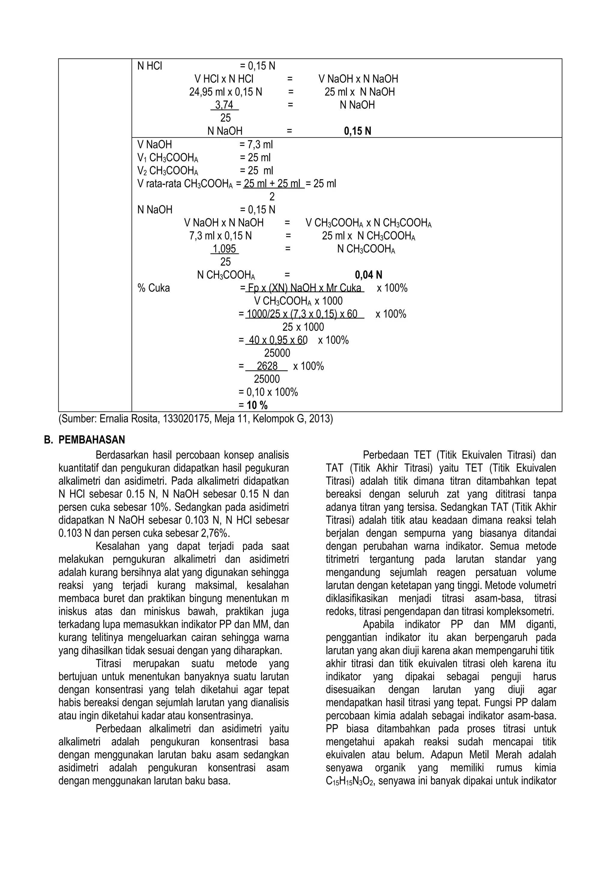 Laporan Praktikum Konsep Analisis Kuantitatif dan Pengukuran pH | DOCX