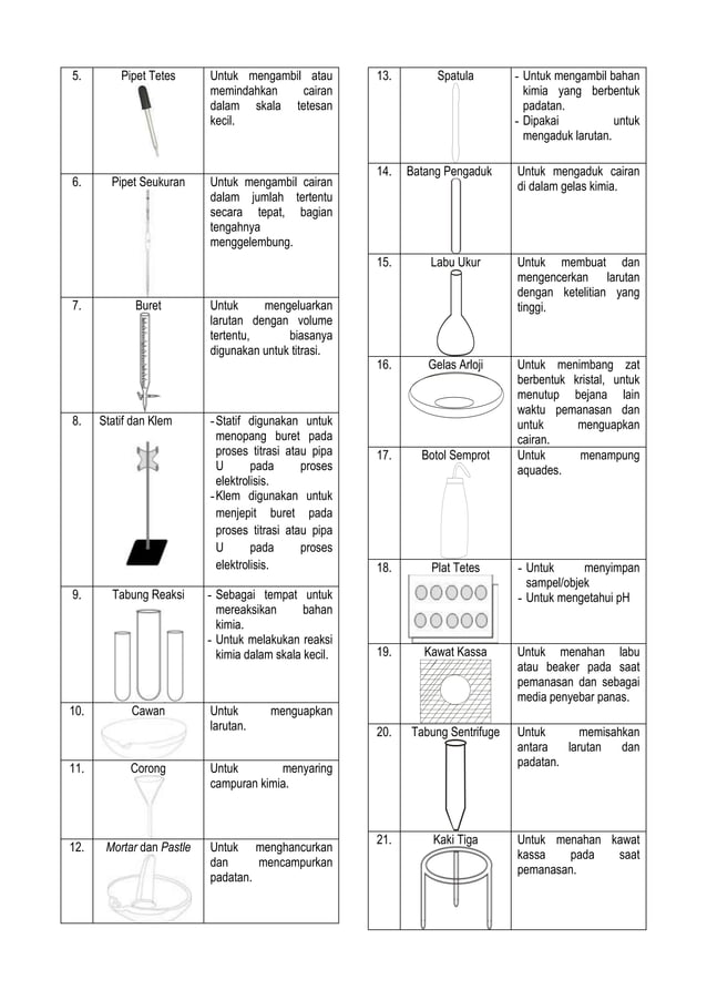 Laporan Praktikum Pengenalan Alat di Laboratorium | DOCX