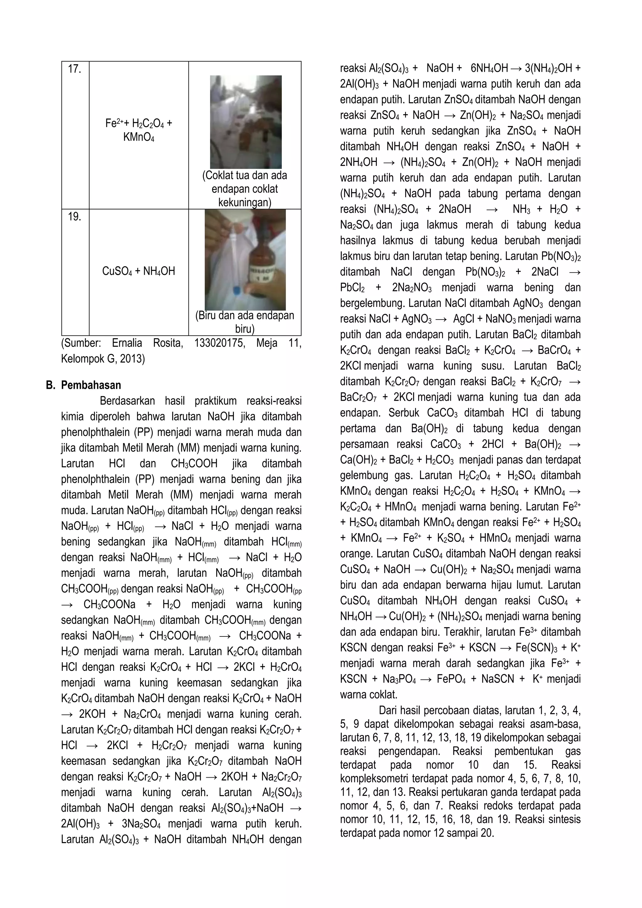 Laporan Praktikum Reaksi - Reaksi Kimia | DOCX