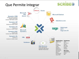 Scribe | PPTX