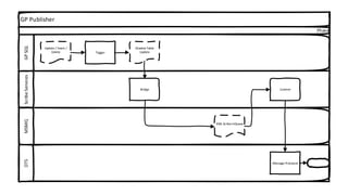 Scribe insight 01 publisher deep dive | PDF | Databases | Computer Software and Applications