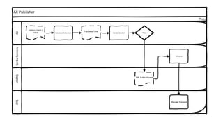 Scribe insight 01 publisher deep dive | PDF | Databases | Computer Software and Applications