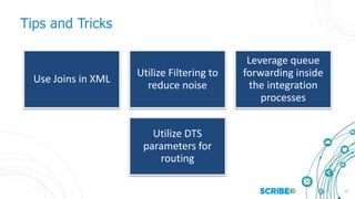 Scribe insight 01 publisher deep dive | PDF | Databases | Computer Software and Applications