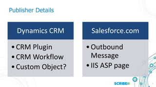 Scribe insight 01 publisher deep dive | PDF | Databases | Computer Software and Applications