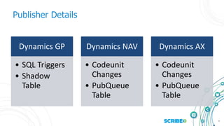 Scribe insight 01 publisher deep dive | PDF | Databases | Computer Software and Applications