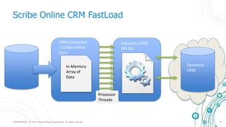 Scribe online 01 best practices for sol performance | PPT