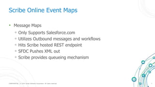 Scribe online 02 event based integration | PDF