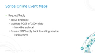 Scribe online 02 event based integration | PDF