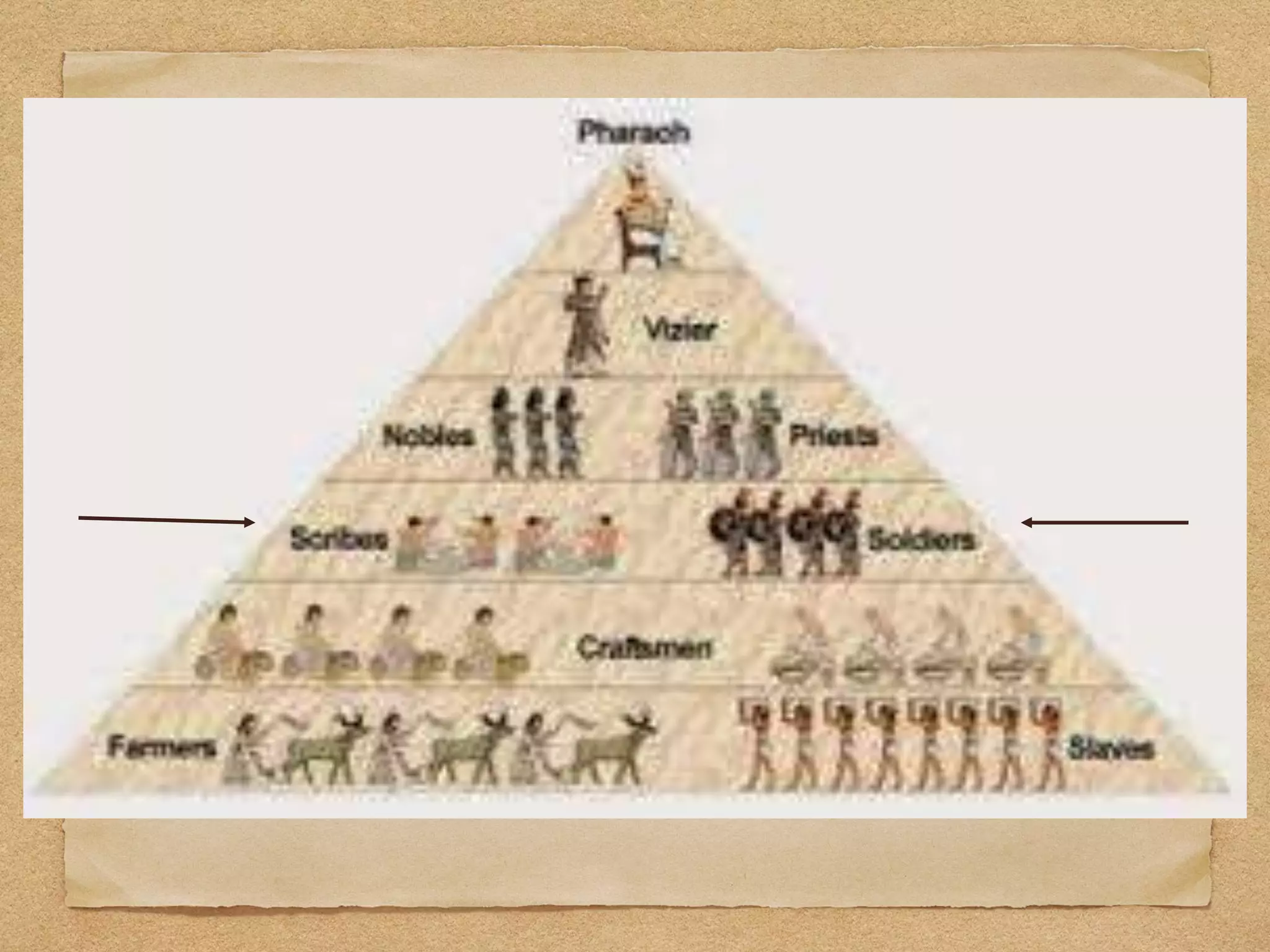 Scribes and soldiers in ancient egypt | PPTX