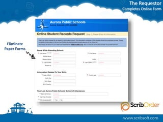 Scriborder transcripts Requests Made Simple | PPTX