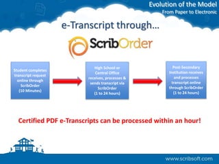 ScribOrder e-Transcripts | PPTX