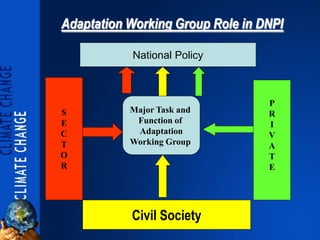 Indonesia - adaptation in South East Asia | PDF