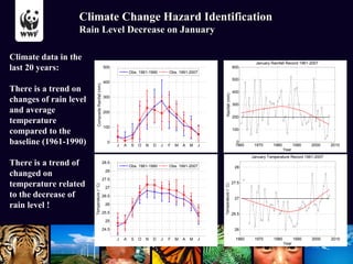 Indonesia - small island risks - WWF | PPT