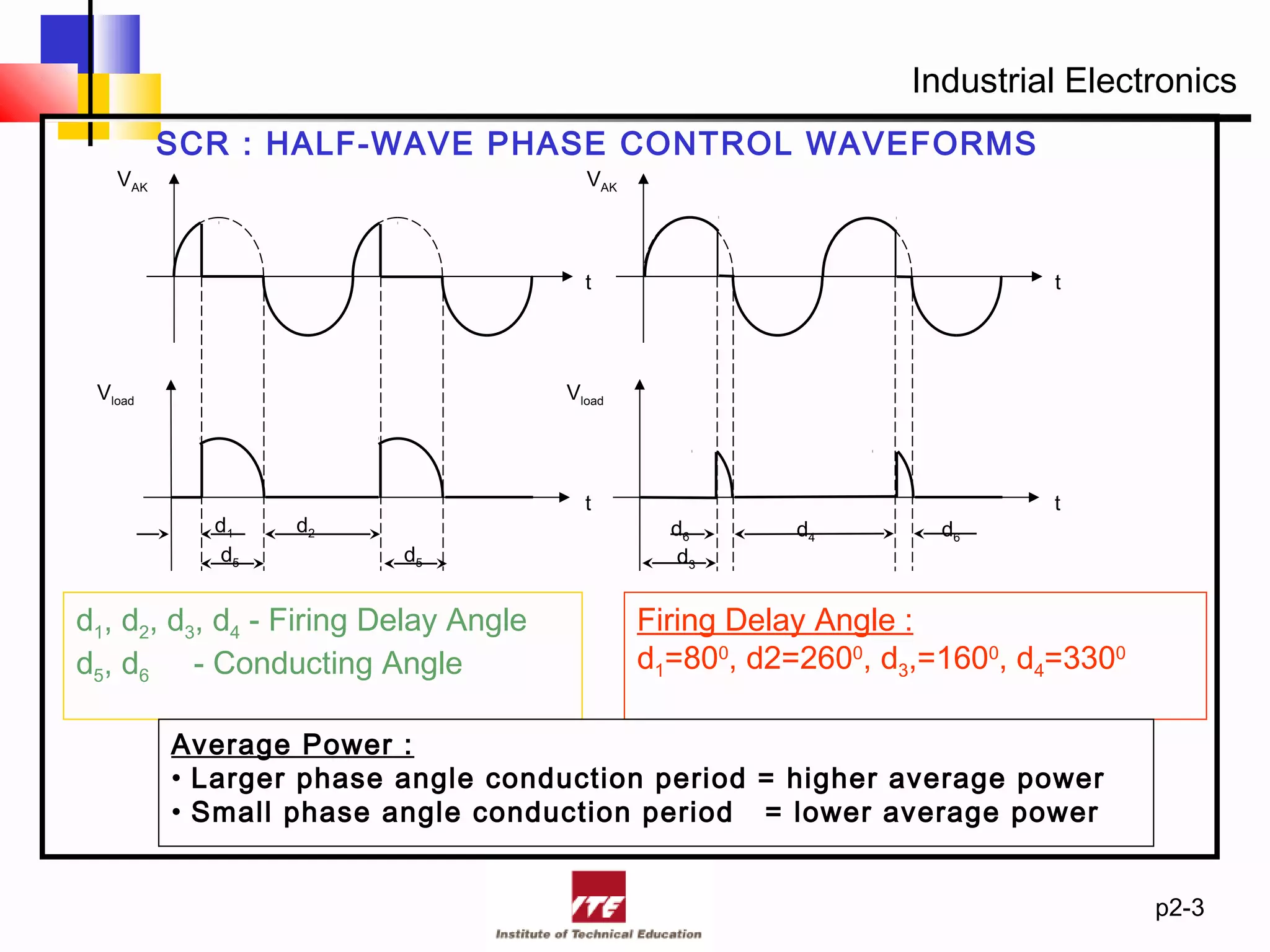 Silicon Control Rectifier Phase Control | PPT