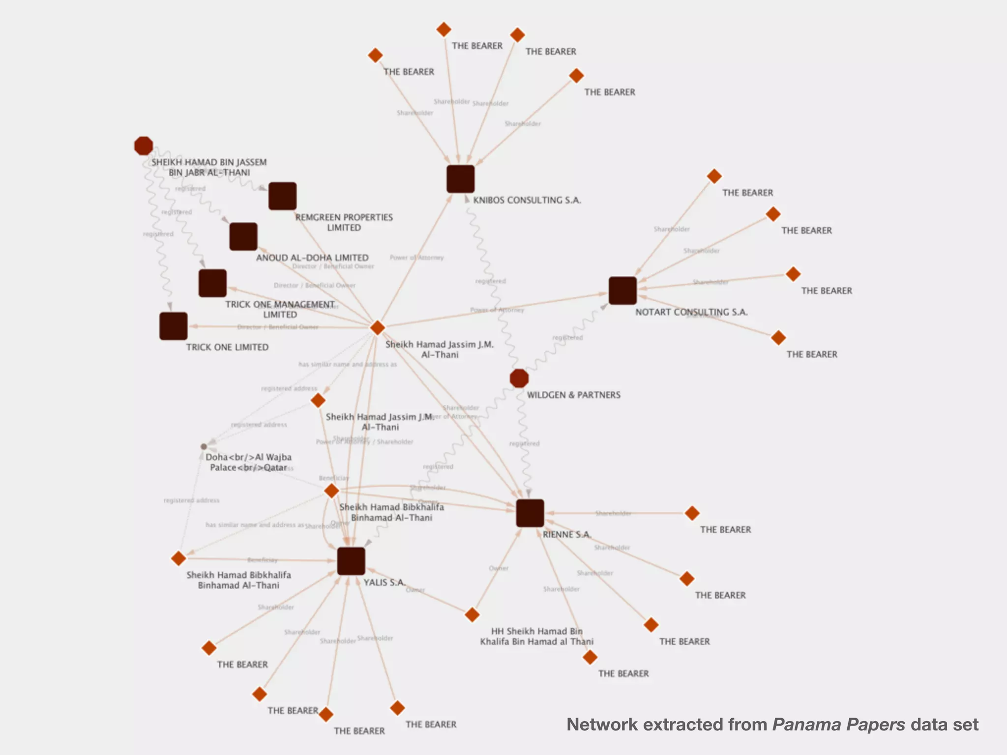 Introduction To Biological Network Analysis And Visualization With Cytoscape Part1 Pdf