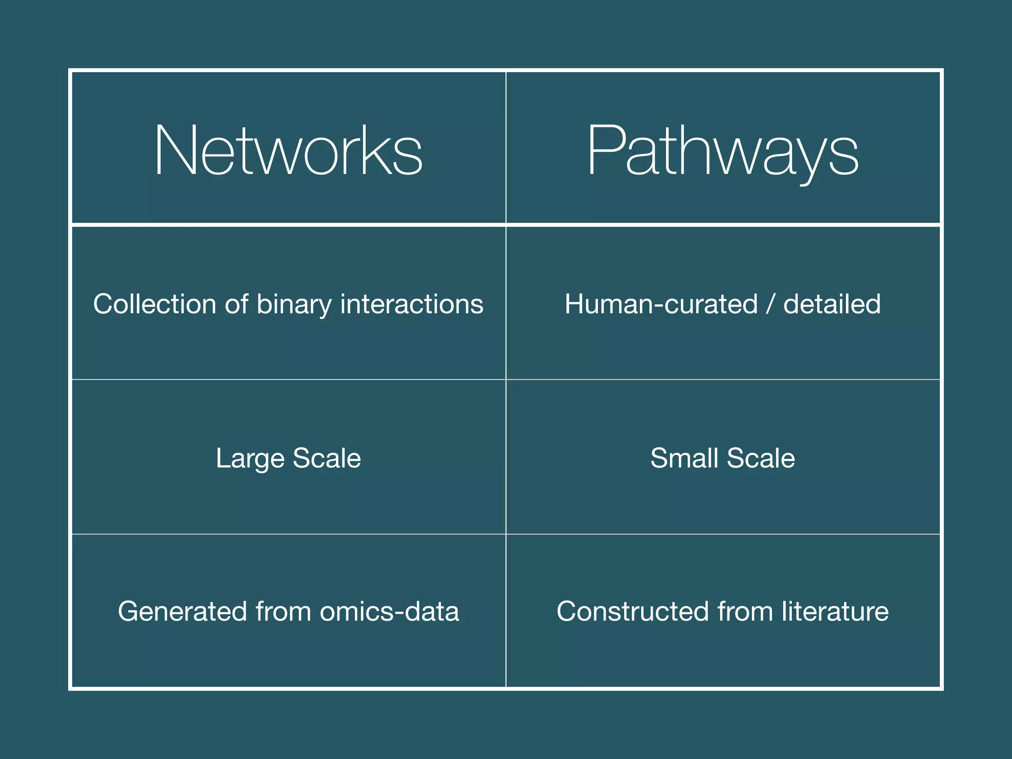 Introduction To Biological Network Analysis And Visualization With Cytoscape Part1 Pdf