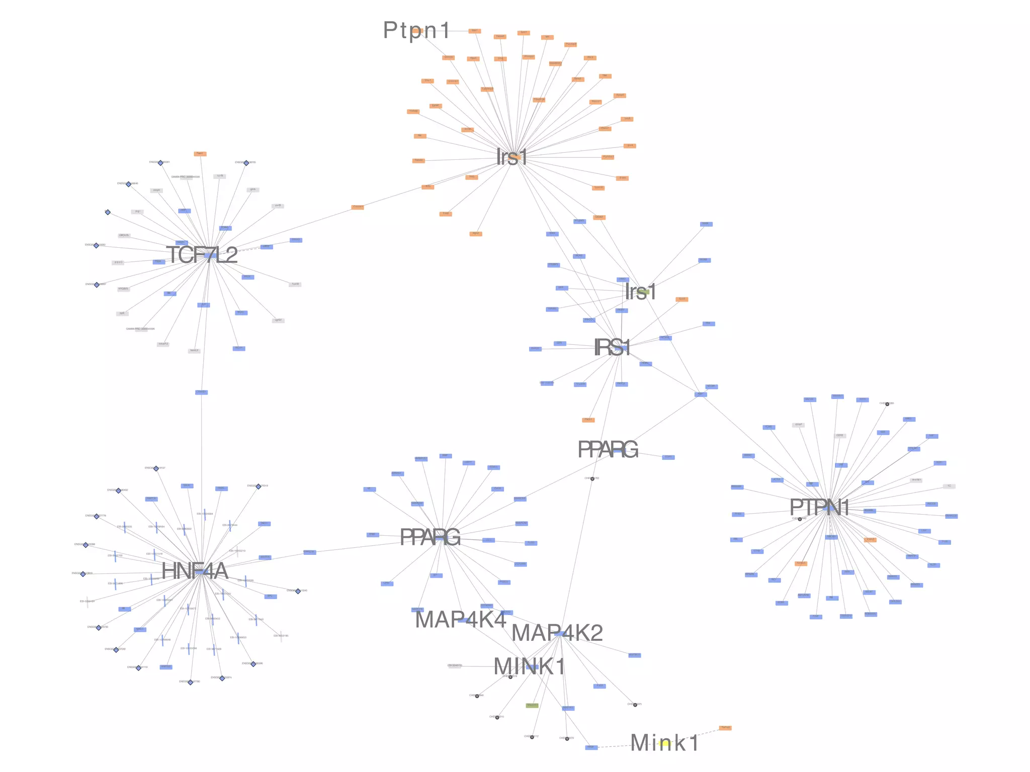 Introduction To Biological Network Analysis And Visualization With Cytoscape Part1 Pdf