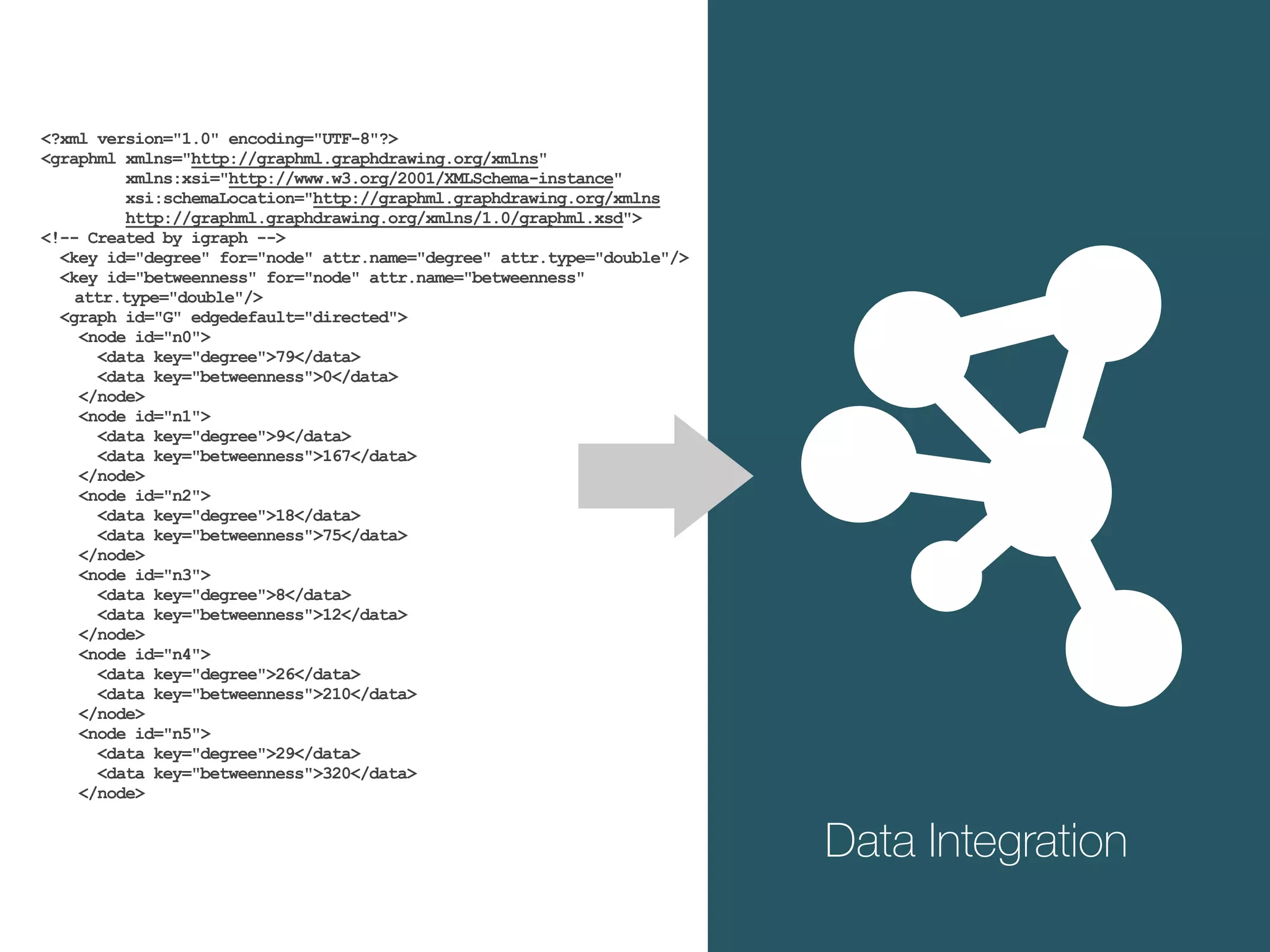 Introduction To Biological Network Analysis And Visualization With Cytoscape Part1 Pdf