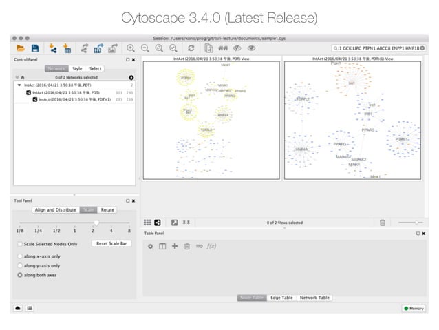 Introduction to Biological Network Analysis and Visualization with ...