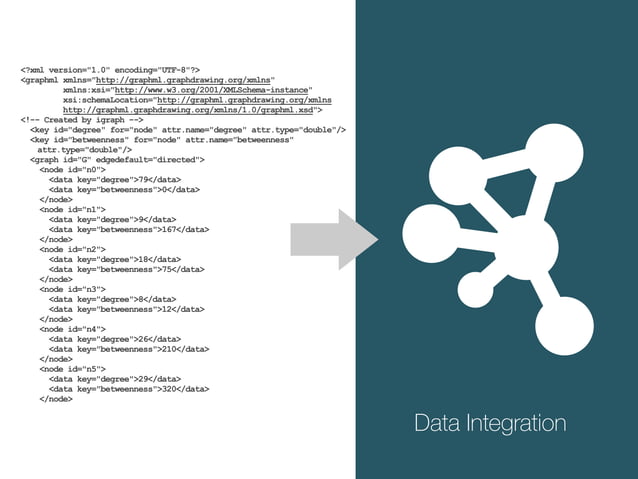 Introduction To Biological Network Analysis And Visualization With Cytoscape Part1 Pdf