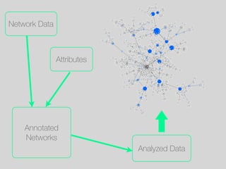 Introduction to Biological Network Analysis and Visualization with ...