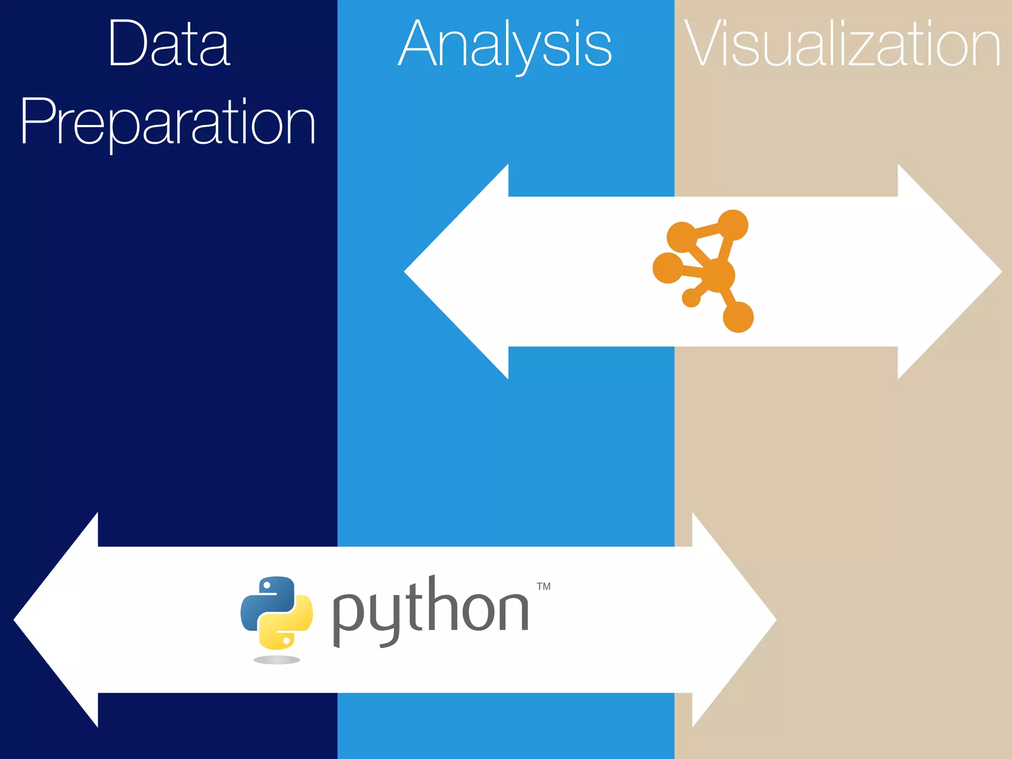 Introduction To Biological Network Analysis And Visualization With Cytoscape Part 2 Ppt